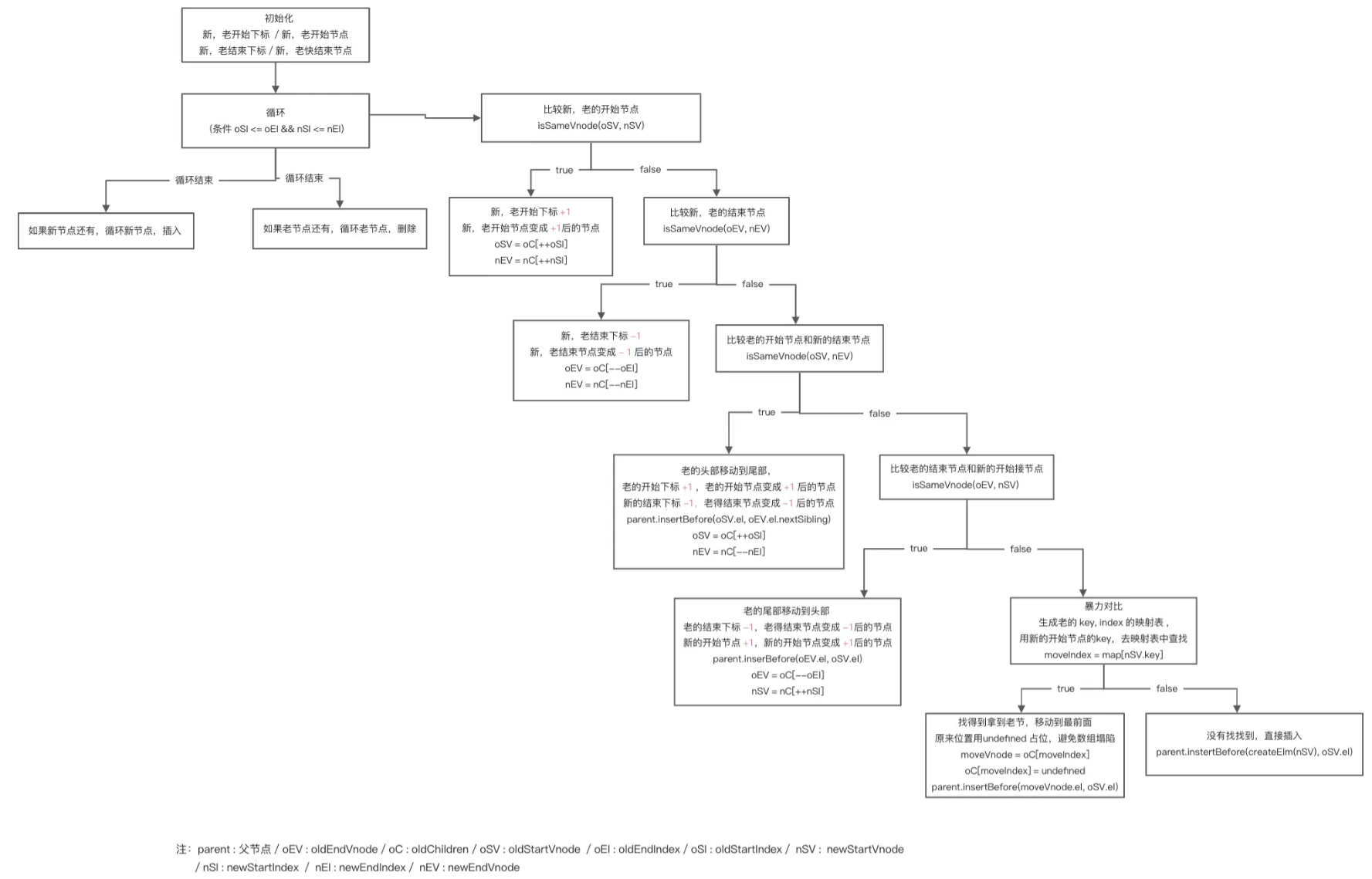 VDOM in Vue | Loop`s Workshop