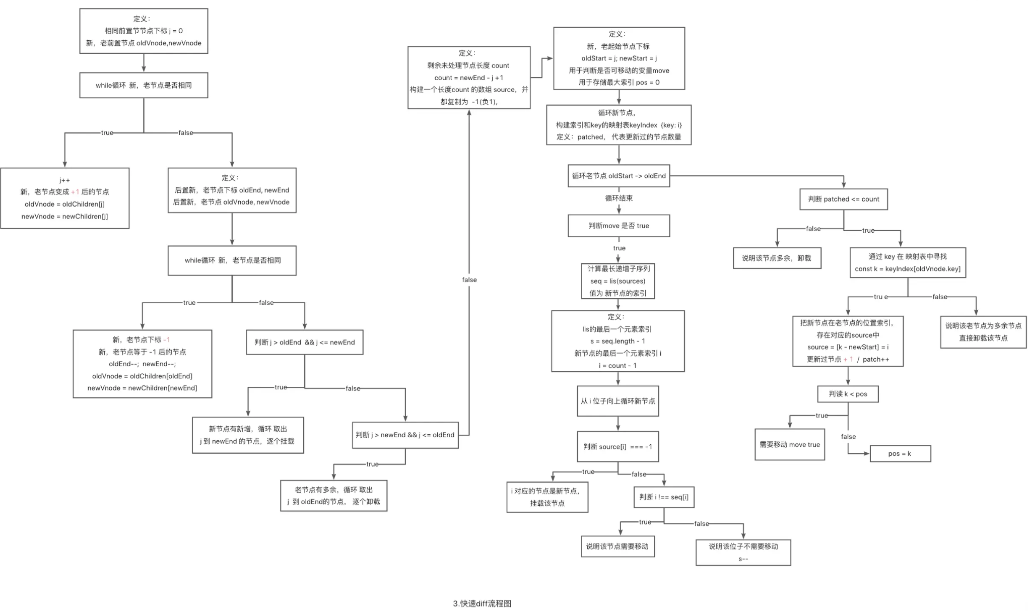 VDOM in Vue | Loop`s Workshop